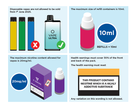 Selling Vapes | ACS | The Association of Convenience Stores