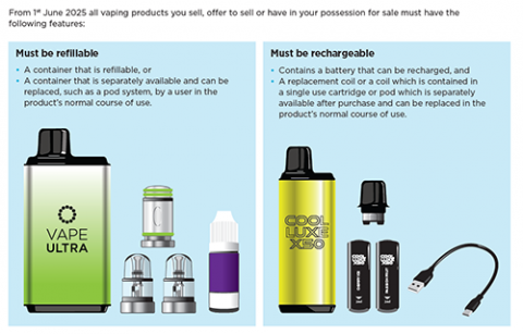 DEFRA Confirm Further Details of Single Use Vaping Ban | ACS | The ...