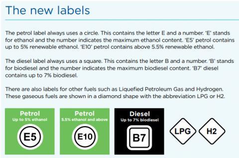 Two Weeks to Go Until the Introduction of the E10 Fuel Grade | ACS ...