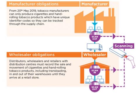 ACS: UK Tobacco Track and Trace System Transition | ACS | The ...